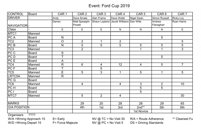 12 Car Rallies – Plymouth Motor Club
